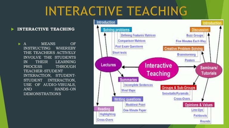 INTERACTIVE TEACHING PPT