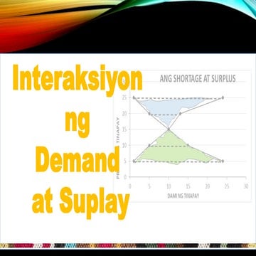 interaksiyon-ng-demand-at-suplay.pptx ap | PPTX