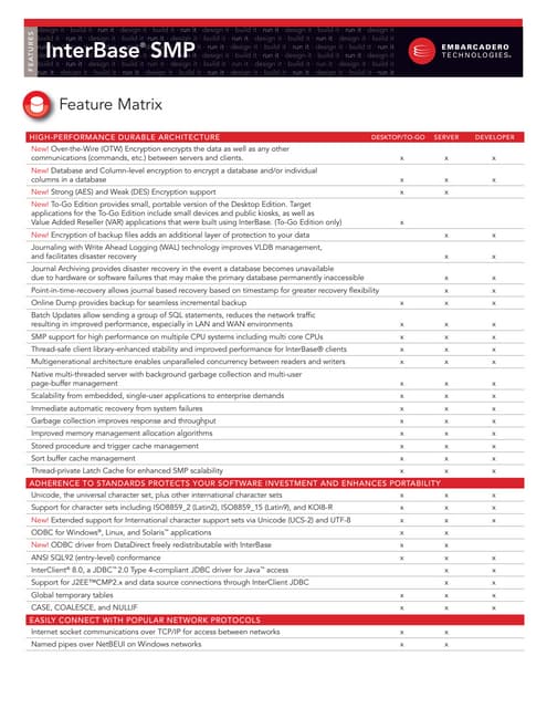 DBArtisan® vs Quest Toad with DB Admin Module | PDF