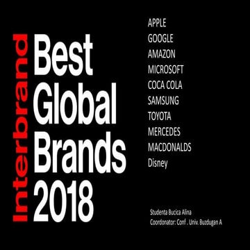 Interbrands 2018 | PPTX