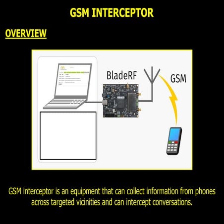 GSM 4G LTE mobile Interceptor_final.pptx
