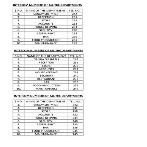 Intercom numbers of all the departments | DOCX