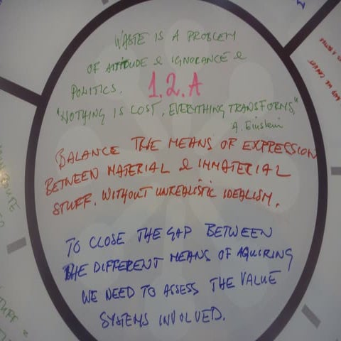 Interconnections Session2 Table A | PPT