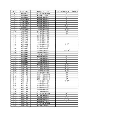 Intercooler size catalogue | PDF