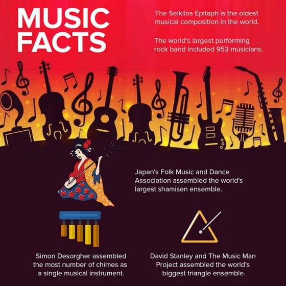 History of-Walkman-info graphics | Travel Consultant | Orchestral Music ...