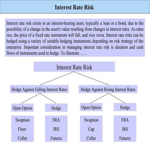 Interest Rate Risk | PPT