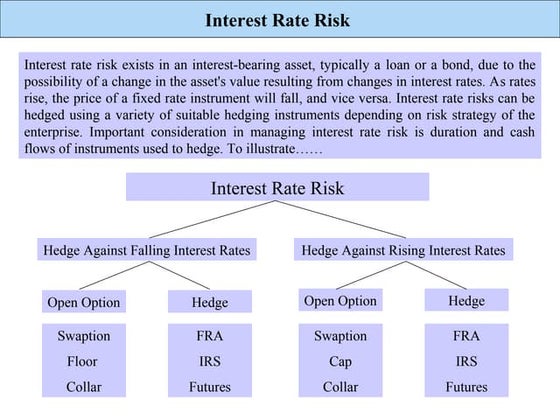 Stress Testing | PPT