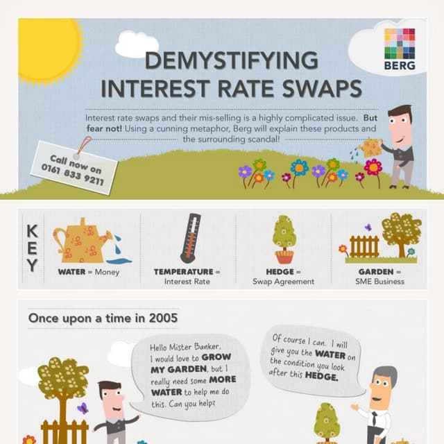 Interest Rate Swaps Explained [INFOGRAPHIC] | PDF