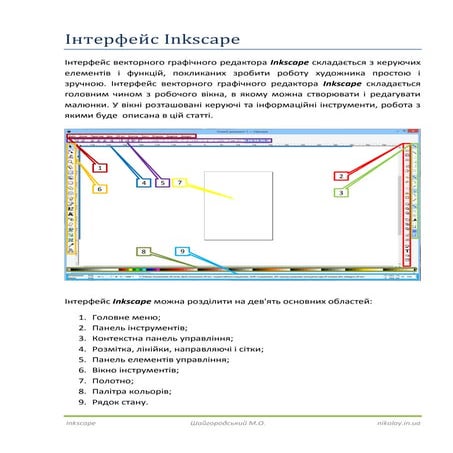Interface inkscape | PDF