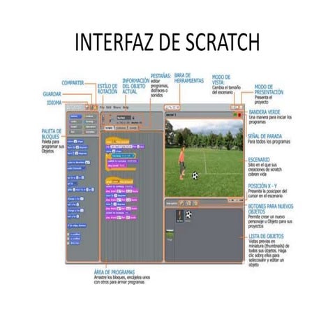 Interfaz de scratch y comandos | PDF
