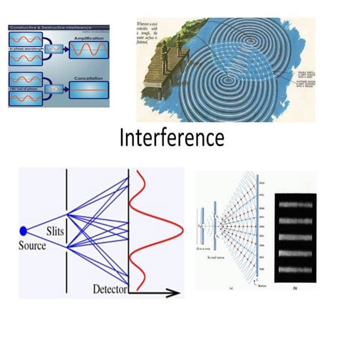 Notes for 12th Physics - Interference and Diffraction | PDF