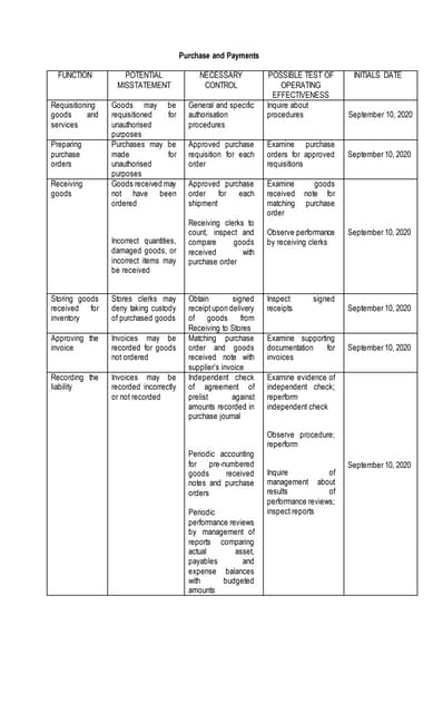 Systems flowchart for Inventory Management System | PDF