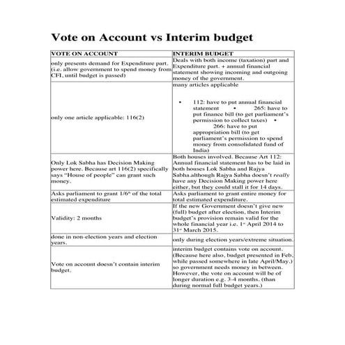 Interim budget vs vote on account | PDF
