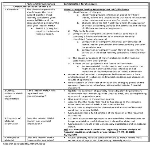 Form 8 k requirement checklists | DOCX
