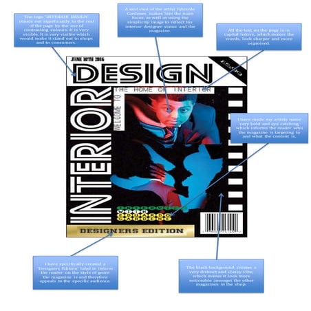 Interior magazine annotation | PDF