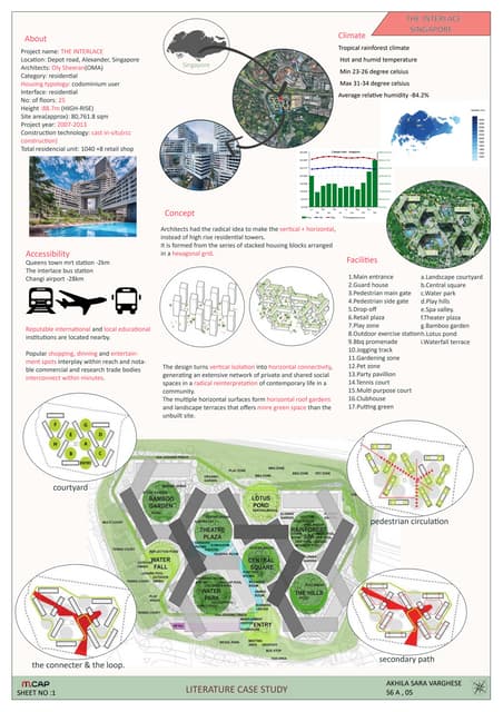 Architectural case study on gardens by the bay | PDF