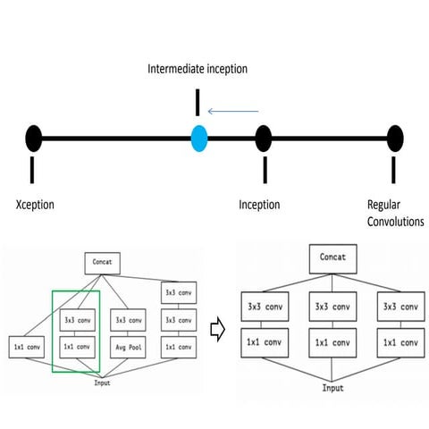 InceptionResNet_Presentation_with_Diagrams.pptx