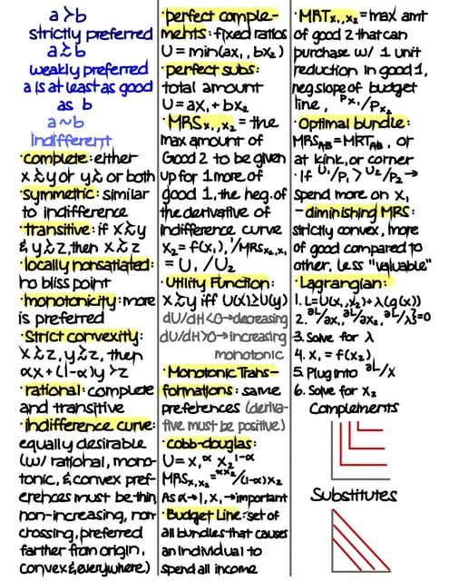 Principles of Microeconomics Midterm 2 "Cheat Sheet" | PDF