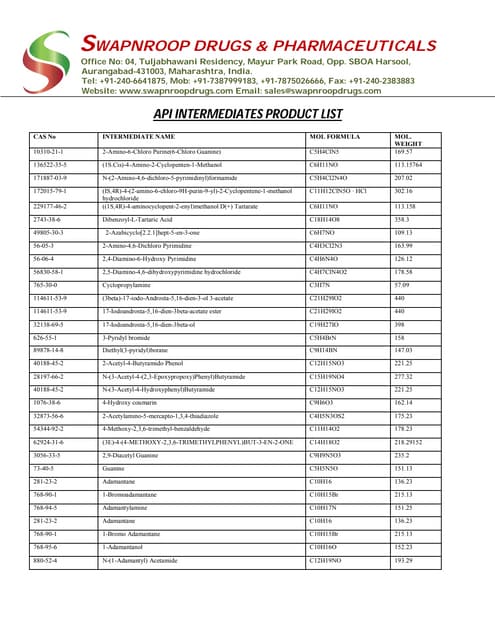 Advanced Organic Chemistry - I | PPT