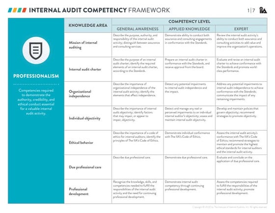 Stress risk assessment Template | PPT