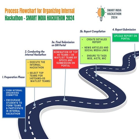 Internal-Hackathon-Process-flow-chart-final.pdf