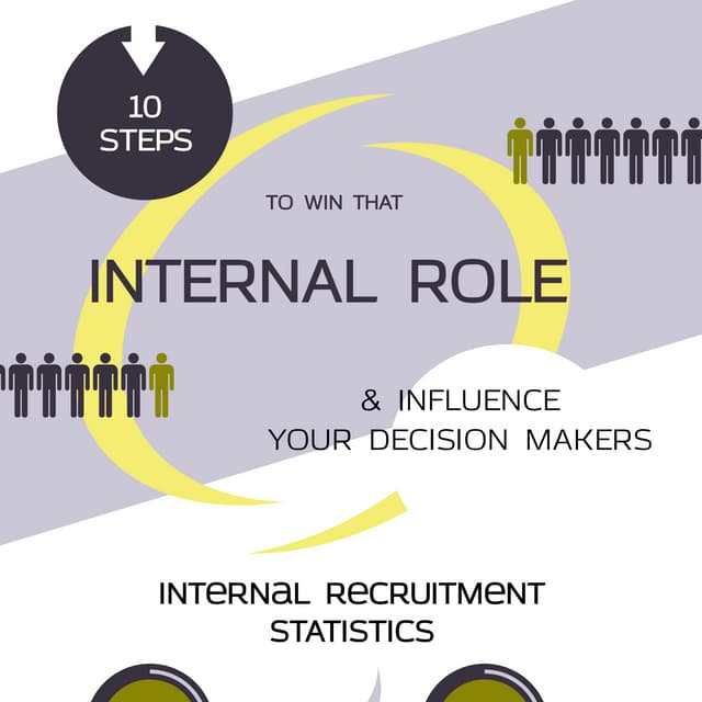 10 Steps to Win that Internal Role and Influence your Decision Makers | PDF
