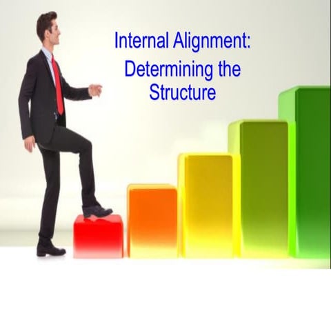 Internal AlignmentInternal AlignmentInternal AlignmentInternal ...