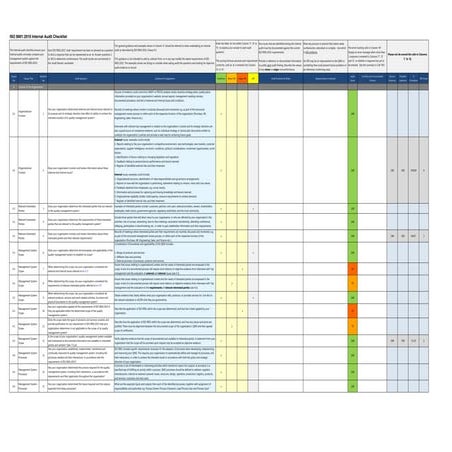 Internal Audit Checklist ISO 9001:2015.docx