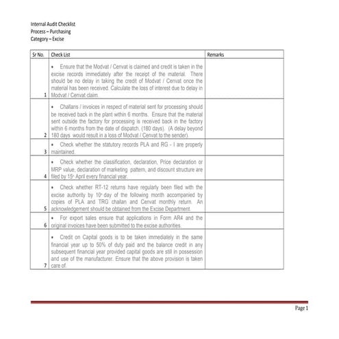 Internal audit checklist process purchasing category exicise | DOC