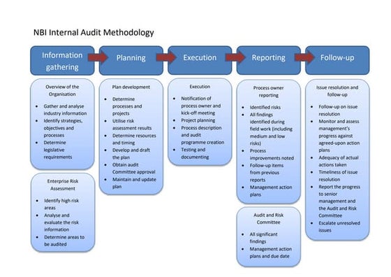 NIST Cloud Computing Reference Architecture | PPT