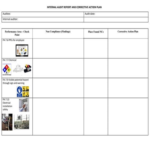 Internal Audit Report dan CAP | PDF