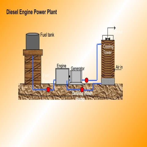 Diesel power plant | PPT