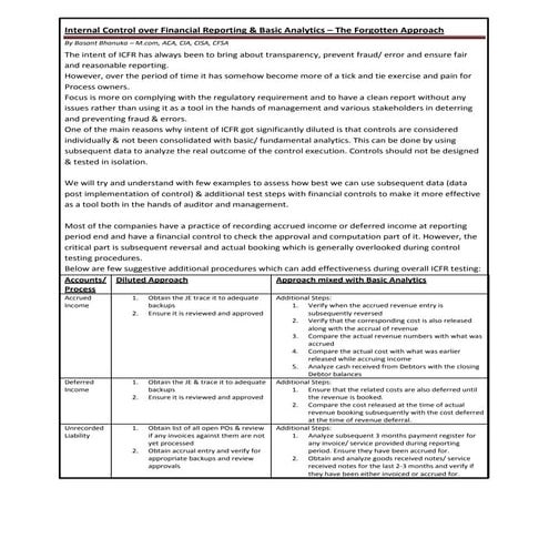 Internal control over financial reporting & basic analytics – the ...