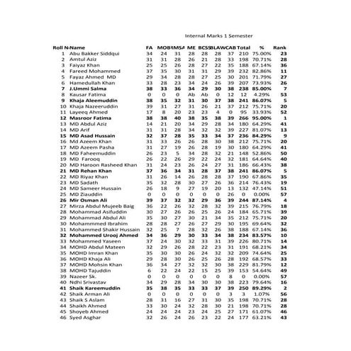 Internal marks(with percentage and ranking) | XLS