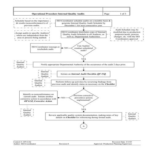 Internal quality audit operational procedure | DOC | Business ...