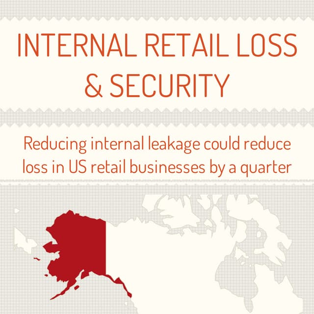 Internal Retail Loss & Security - US details (Infographic) | PDF