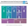 Internal Stakeholder Communication Plan Showing Communication Channels ...