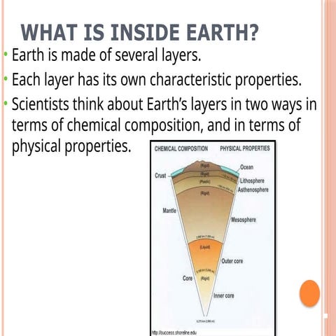 Composition of the Earth.ppt