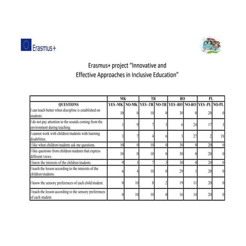 Teacher Questionnaire (1).pdf