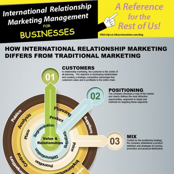 Tip For Building Highly Successful Multicultural Teams | PDF