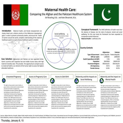 International Comparison of Healthcare Systems- Poster Presentation - Maternal Healthcare | PPT