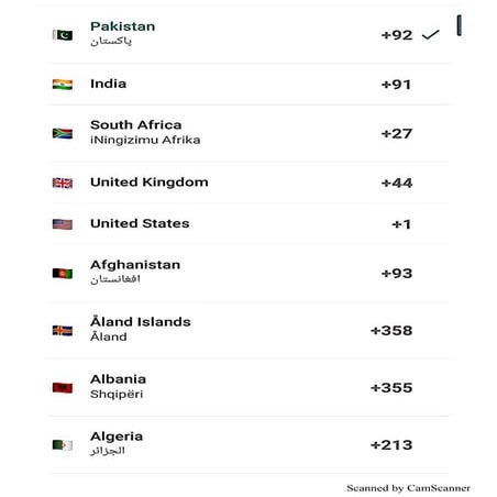 International country codes | PDF