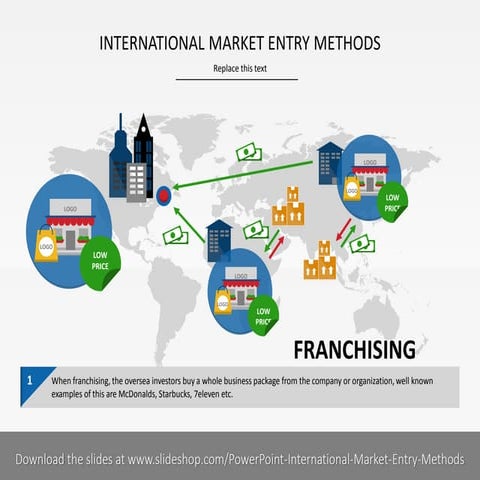 International Entry Methods | PDF