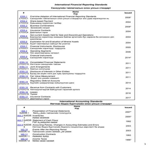 International financial reporting standards | PDF