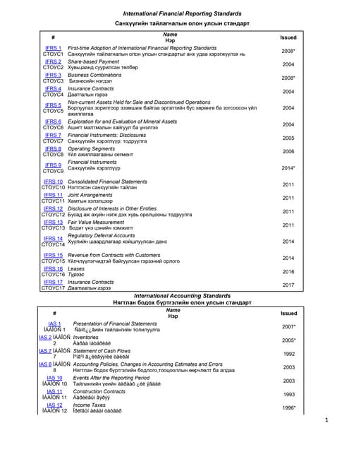 НББОУС7 Мөнгөн гүйлгээний тайлан | PDF