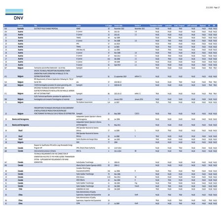 International_Grid_Code_Comparison_Listing_2022-12-22.pdf