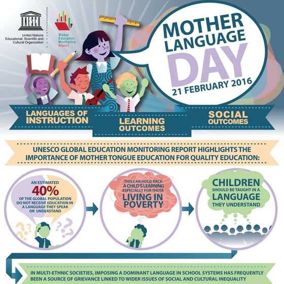 International Mother Language Day | PPT