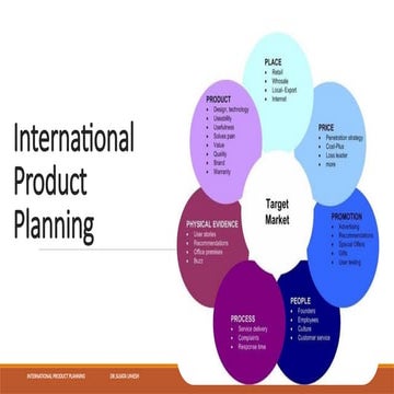 International Product Planning Major Product Decisions.pptx