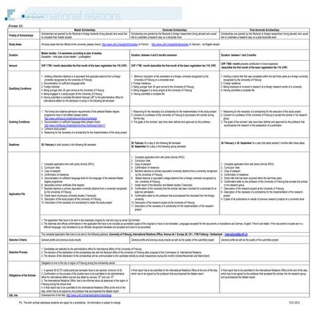 International relations | PDF