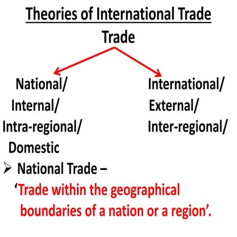 International Trade - T.Y.B.Com Sem. VI.pptx